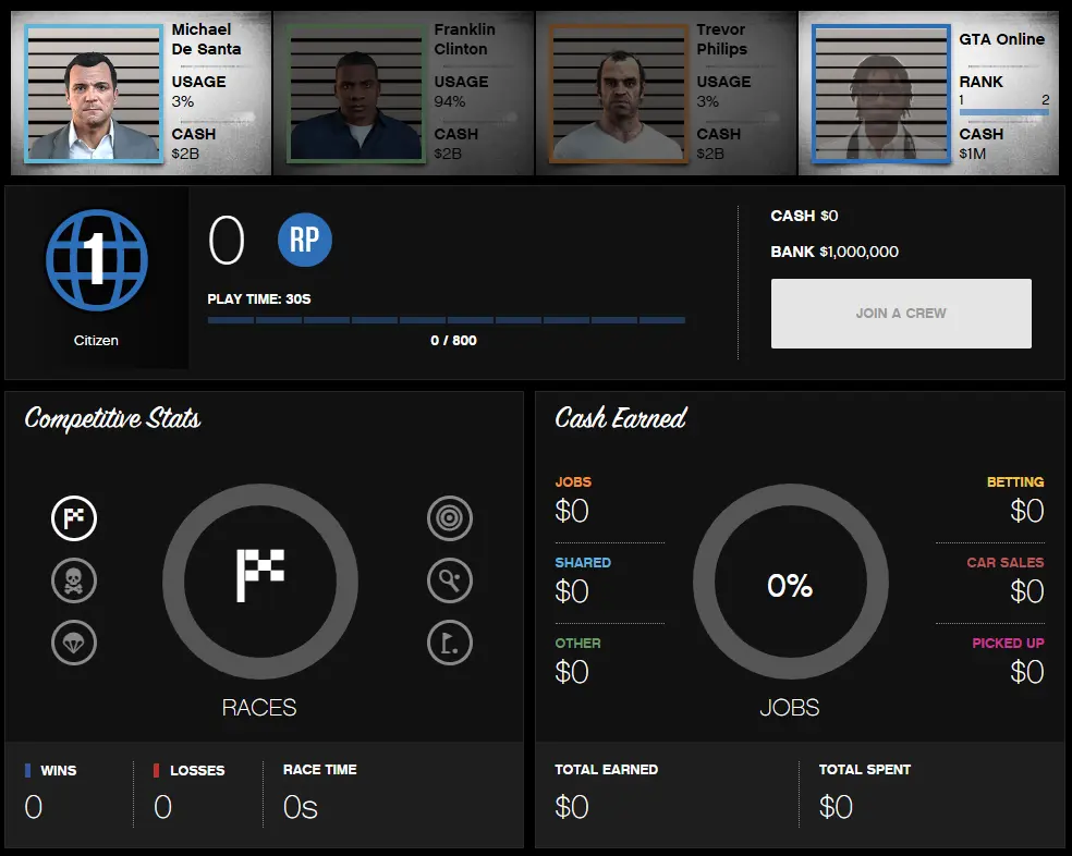 Acquista SOCIAL CLUB / ROCKSTAR / PC / LEGACY | $1M total money(bank ...