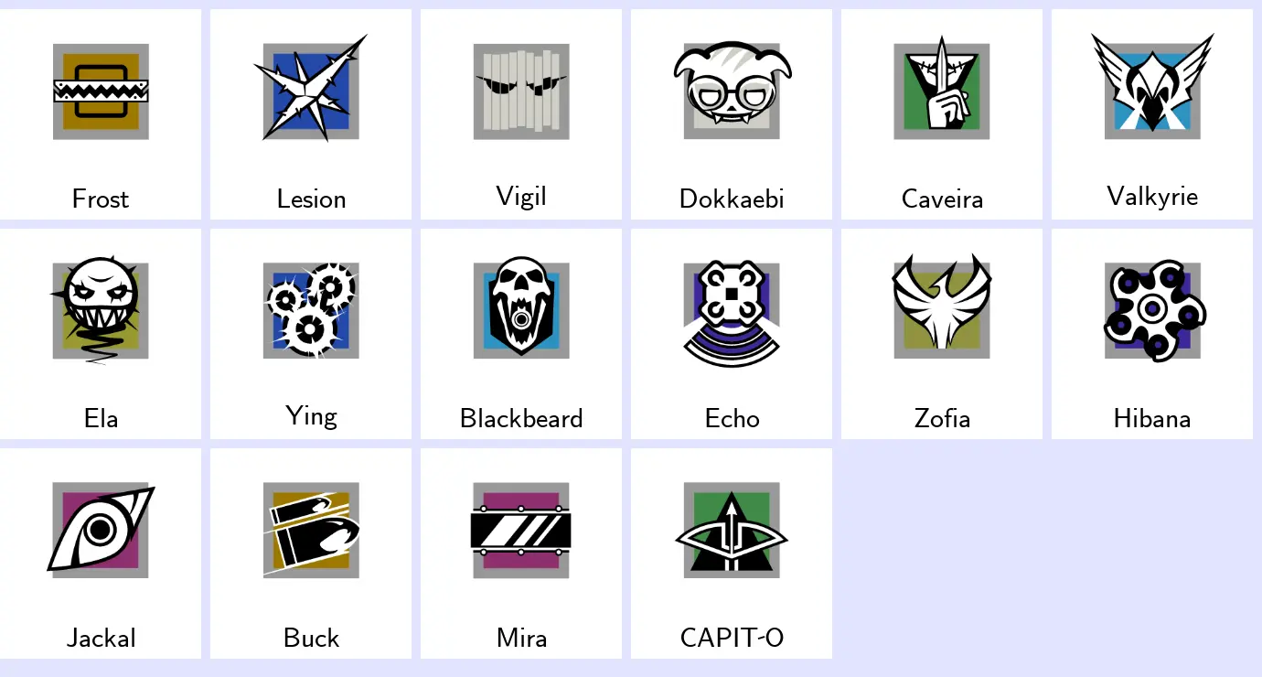 Buy [XBOX/PSN/PC] | Uplay Account | Has The Game | Level 3 | 16 ...