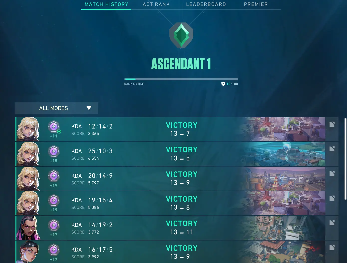 Valorant Accounts for Sale - Instant Delivery