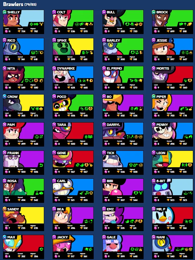 Achetez .8 Hypercharged ⸱ Brawl Stars / BRAWLER: 78 / LEGENDS: 10 ...