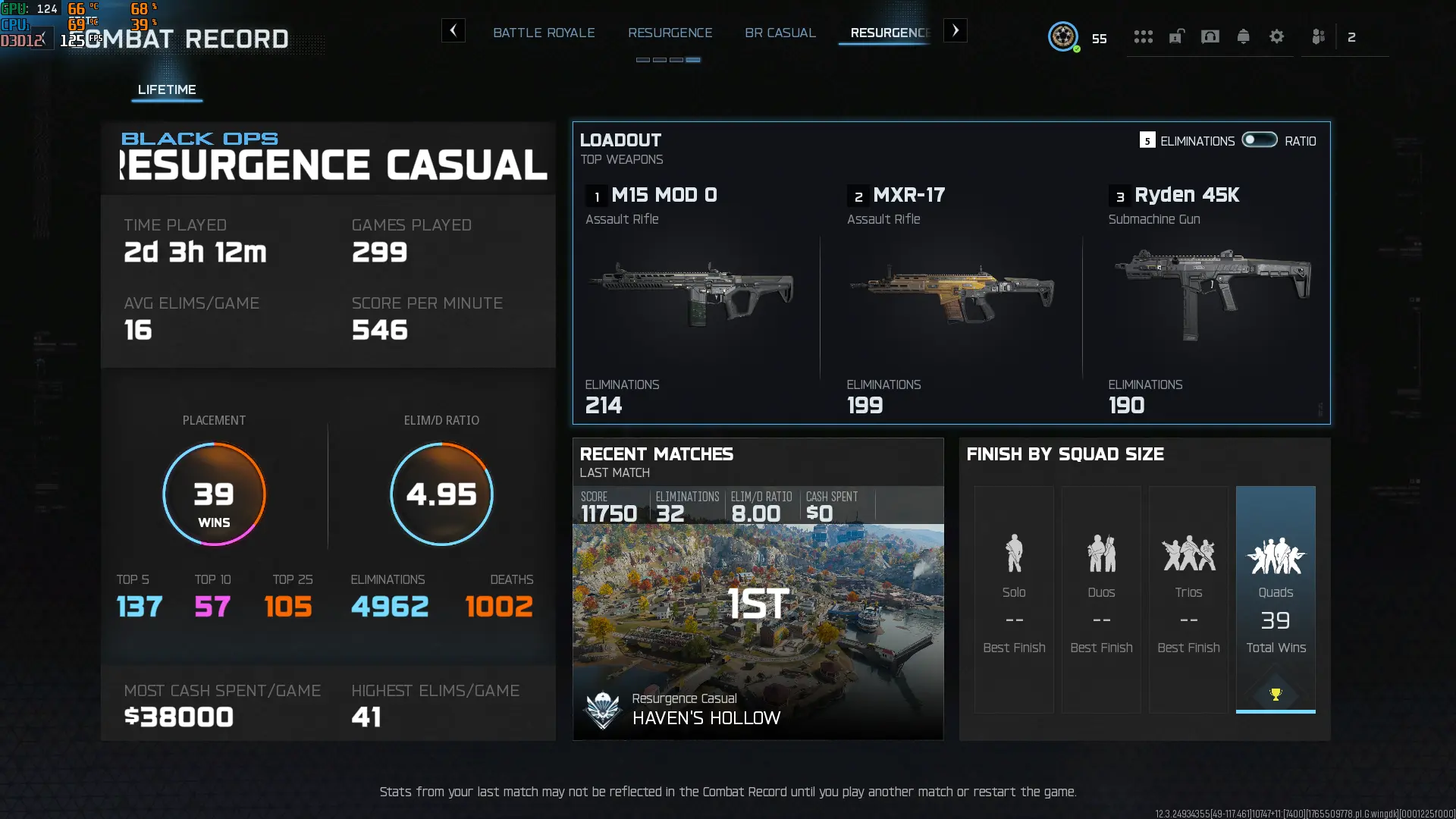 Buy 💀[ B07 ]💀 30 APOCALYPSE CAMO 👽 LEVEL 55 👹 PRESTIGE 1 👺 450 CAMOS 🤩 ...