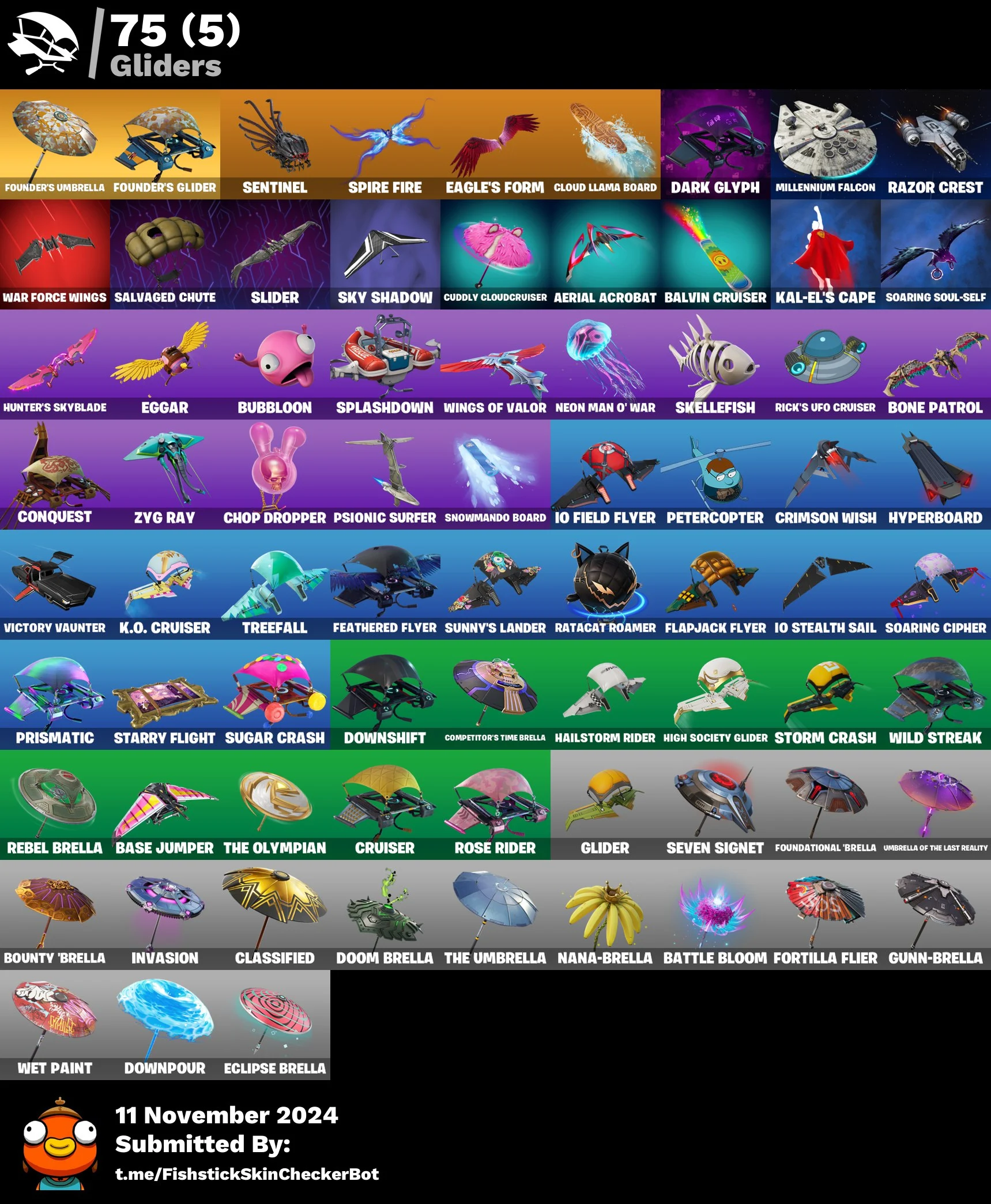 Achetez Only Pc 77 Skins Full Access Trailblazer Mandalorian