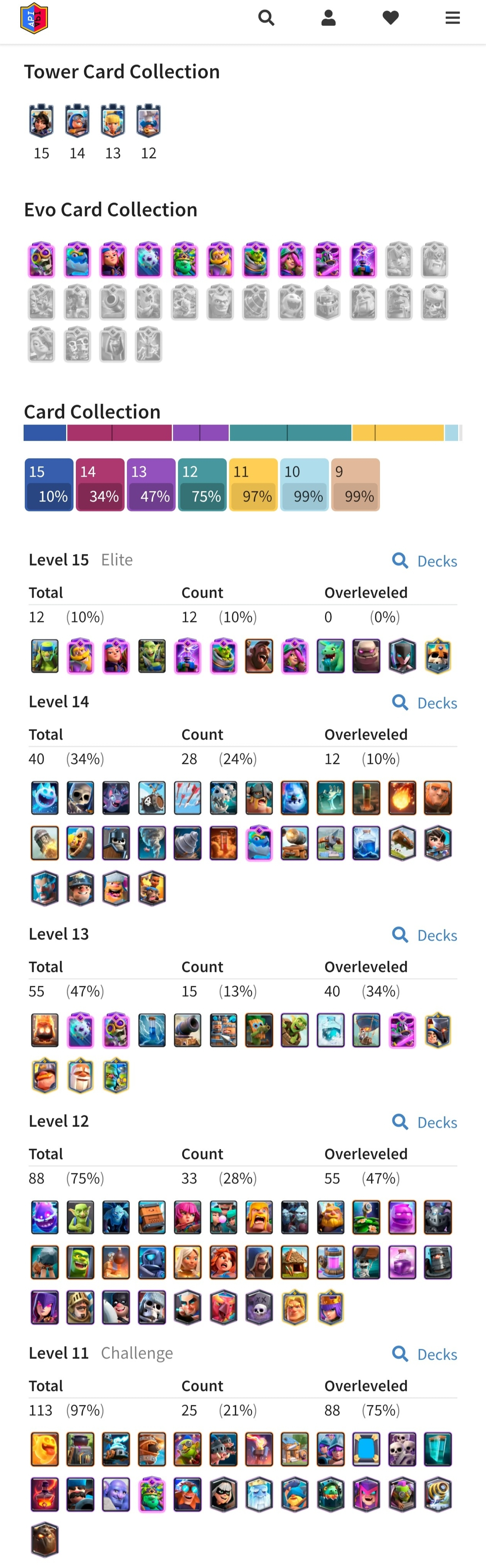 Acquista ULTRA-RARE CRL 20 WIN CHALLENGE & CRL EMOTE [40 CARDS MAX] LEVEL 56 & 10 EVOS | 12 ...