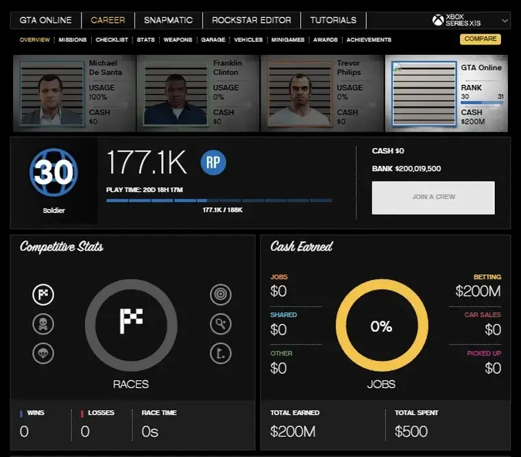 Buy Fully Loaded [Global] DBL Account 🔥 113,420 CC No Risk, Secure BNID ...