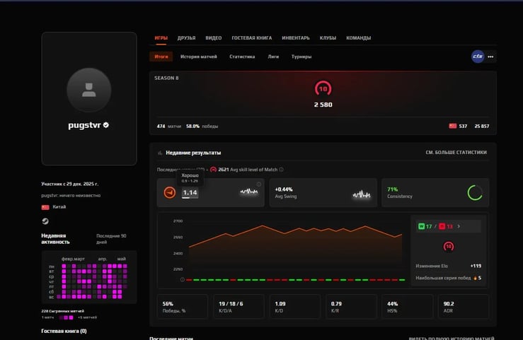 Buy Faceit Accounts - Instant Delivery