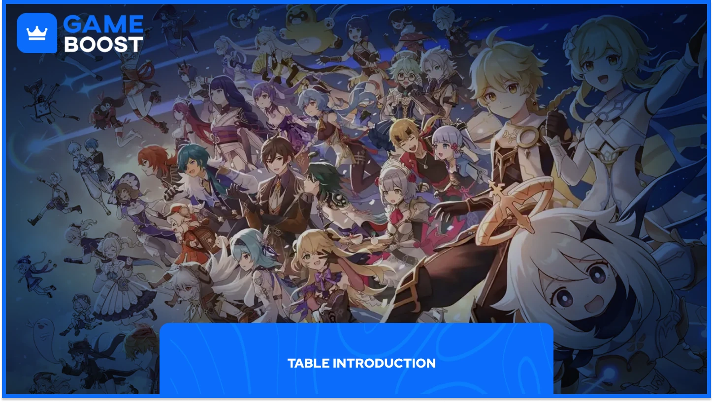 How Many Characters Are in Genshin Impact? (November 2025)